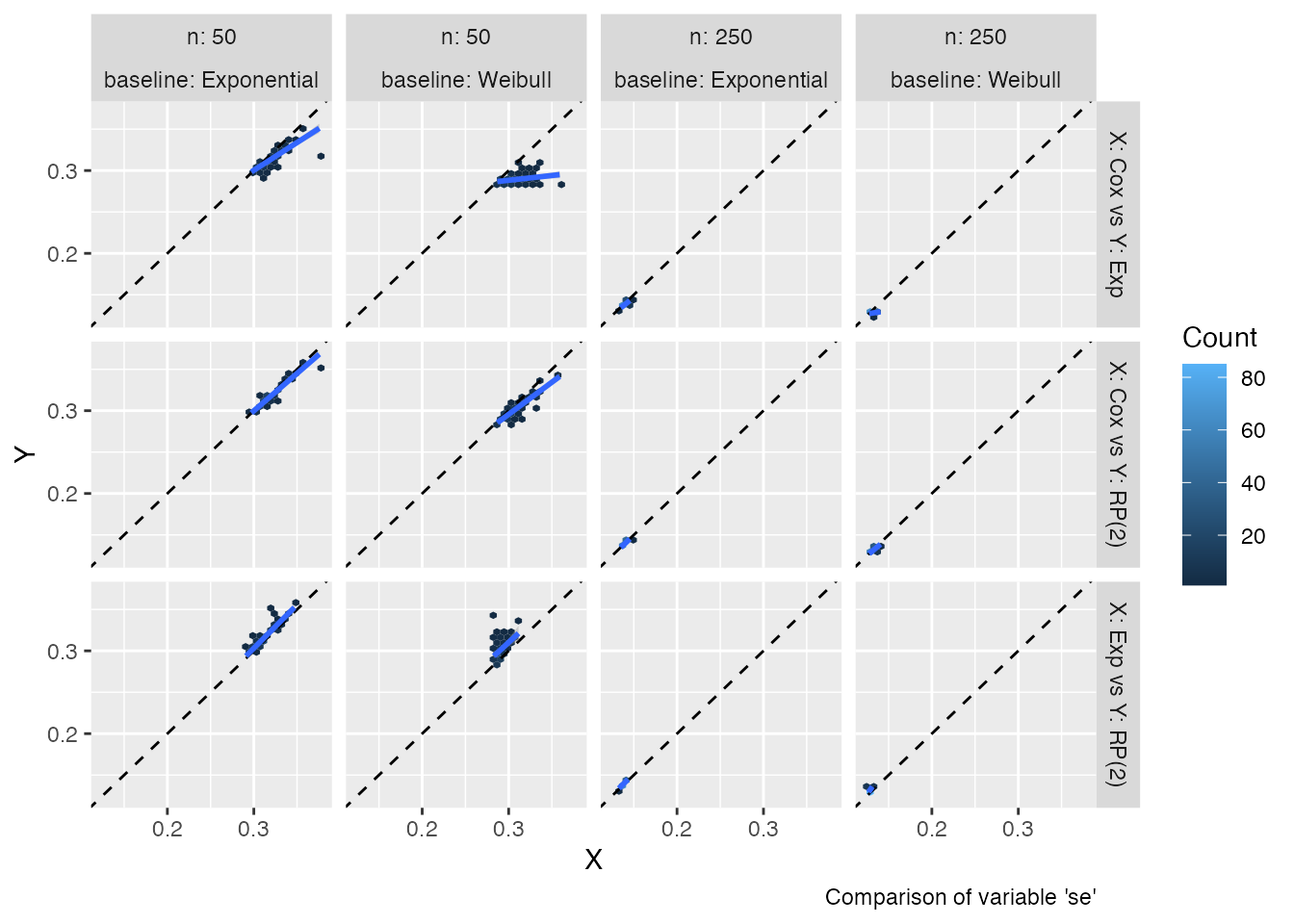Visualising results from rsimsum • rsimsum